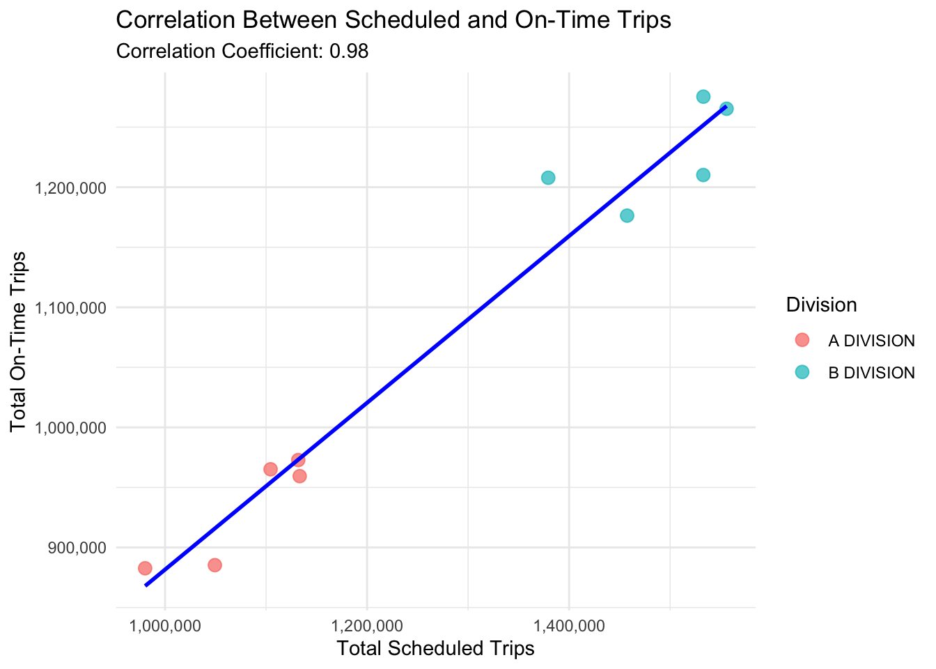 MTA On-time Performance Analysis – Nikita Gautam STA 9750